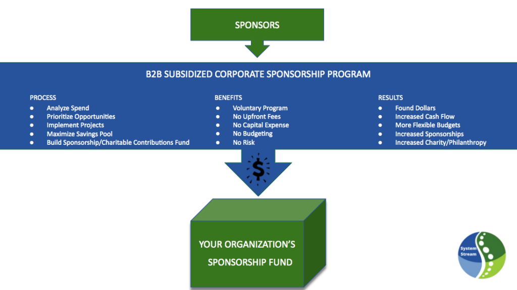 Sponsorship Fundraising Program – System Stream